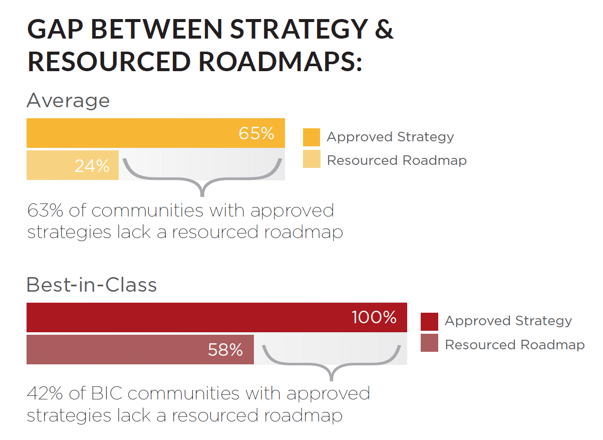 Throwback Thursday: The Ins and Outs of a Community Roadmap - The ...