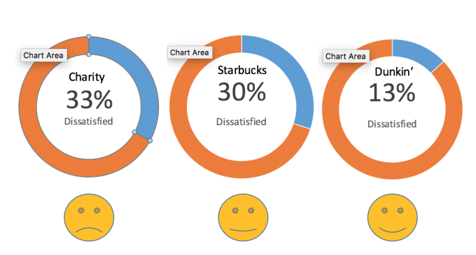 Coffee fuels satisfaction, speed of responses in community management ...