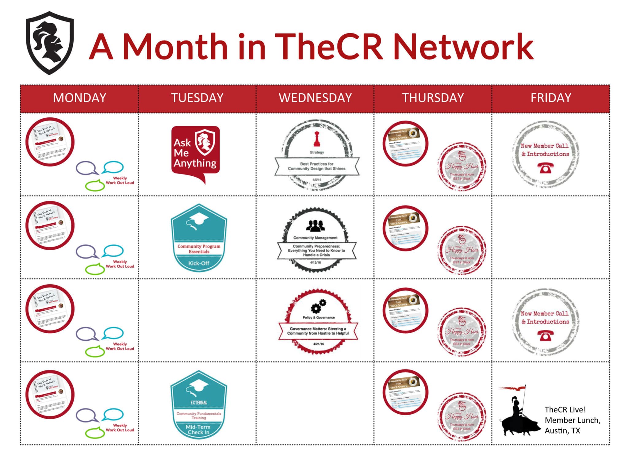 A Community for Community Managers - The Community Roundtable