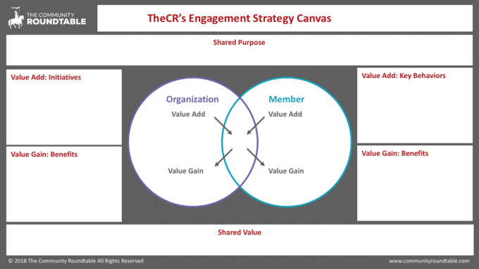 Orchestrating Compelling Engagement: TheCR's Engagement Strategy Canvas ...