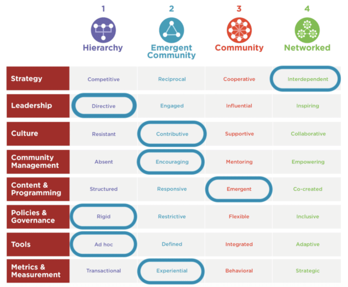 The Community Score Assessment - The Community Roundtable