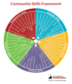Models and Frameworks - The Community Roundtable