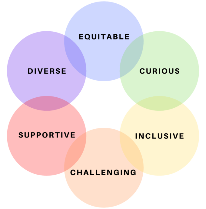 Our Values - The Community Roundtable