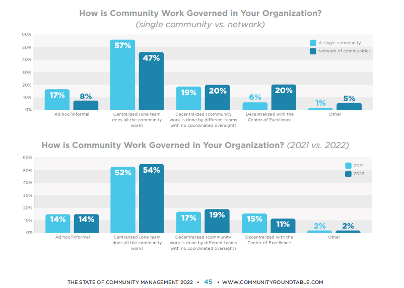 Help Community Programs Scale - The Community Roundtable