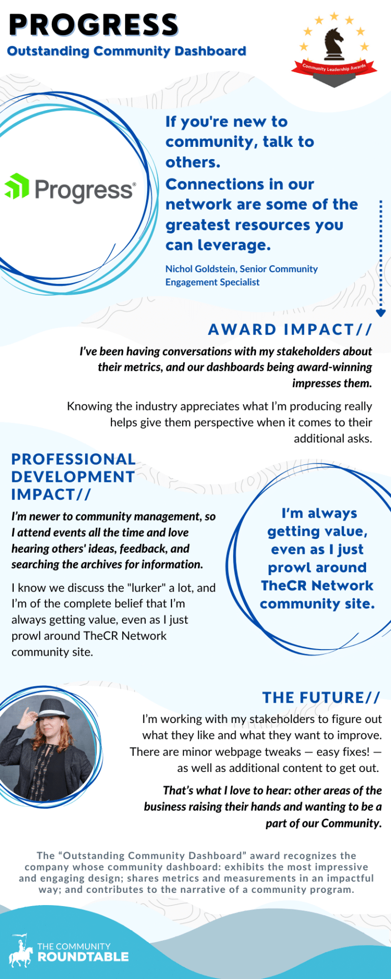 The power of an award-winning dashboard - The Community Roundtable